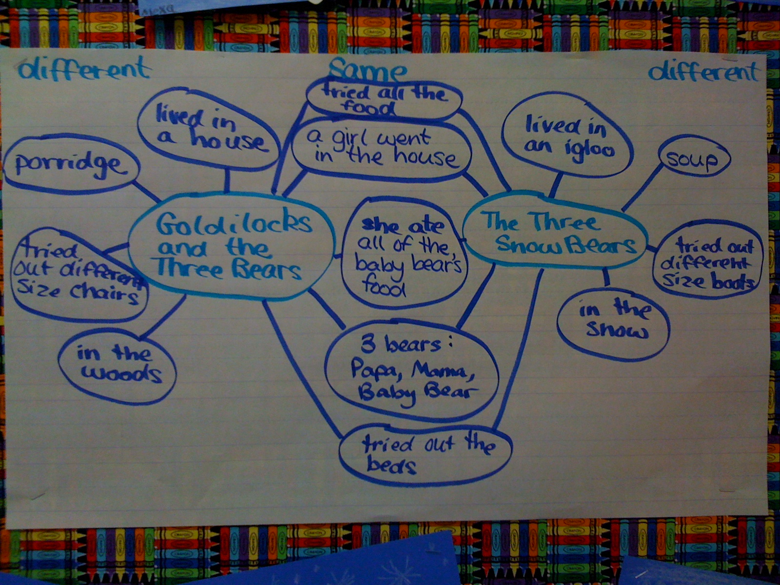 Bishop's Blackboard: An Elementary Education Blog: The Three Snow Bears