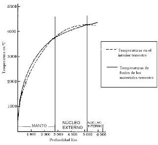 4º ESO - BIOLOGÍA Y GEOLOGIA: EL GRADIENTE GEOTÉRMICO DEL PLANETA TIERRA