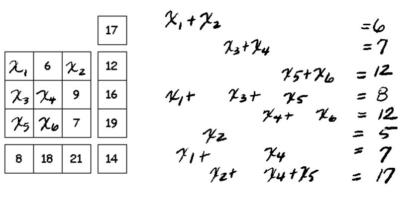 Matrix Applications: Solving Number Puzzles with Matrices