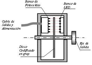 Diseño Básico de un Codificador Absoluto de 6 bit