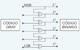 Diseño Básico de un Codificador Absoluto de 6 bit