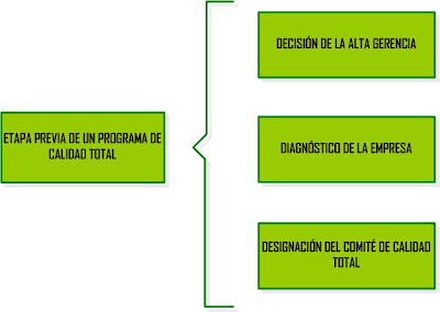 CÓMO IMPLEMENTAR UN PROGRAMA DE CONTROL DE CALIDAD TOTAL | Algunas ...