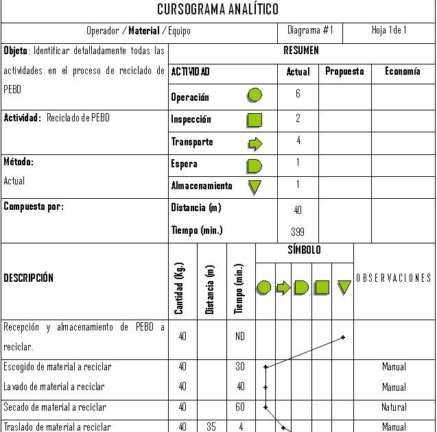 EJEMPLO DE ELABORACIÓN DEL CURSOGRAMA ANALÍTICO (Parte IV) | Ingenieria ...