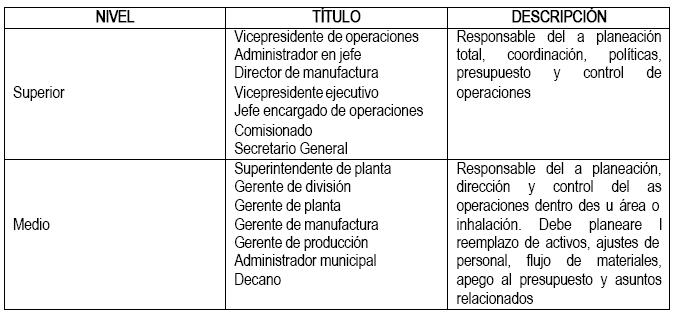 PRINCIPALES AREAS DE ACTIVIDAD EN LA FUNCIÓN DE OPERACIONES (III ...