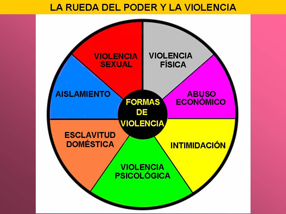 Ascender Santa Cruz: NUEVO CURSO DE VIOLENCIA FAMILIAR