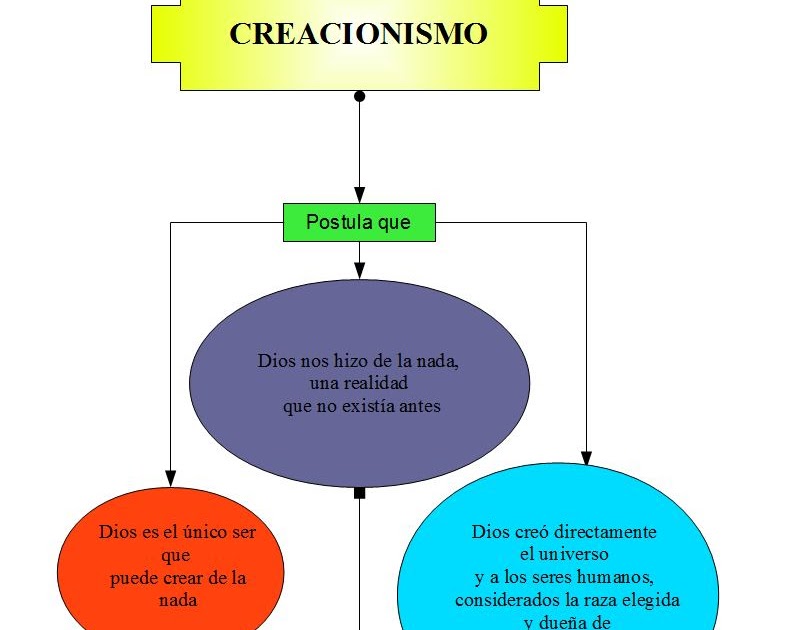 Learning to enjoy science: PREGUNTAS CLAVE DE LA CIENCIA SOBRE EL ...