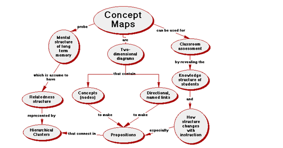 Physics Concept Map - vrogue.co