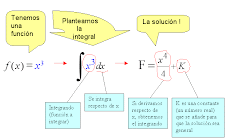 Matematica Para La Quimica...(♫): Tarea 4 Integrales (: Dar Click Sobre ...
