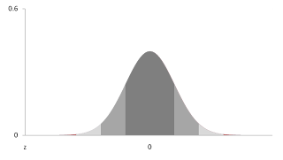 Simulation Educators: Forest Gump and the Normal Distribution