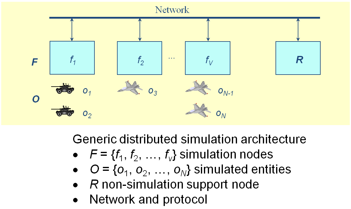 Simulation Educators Shooter Games Part 3 Networked Virtual Simulation