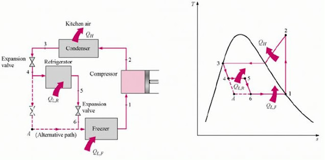 Mechanical Engineering by Moustafa Hassaballa: Refrigeration Cycles ...