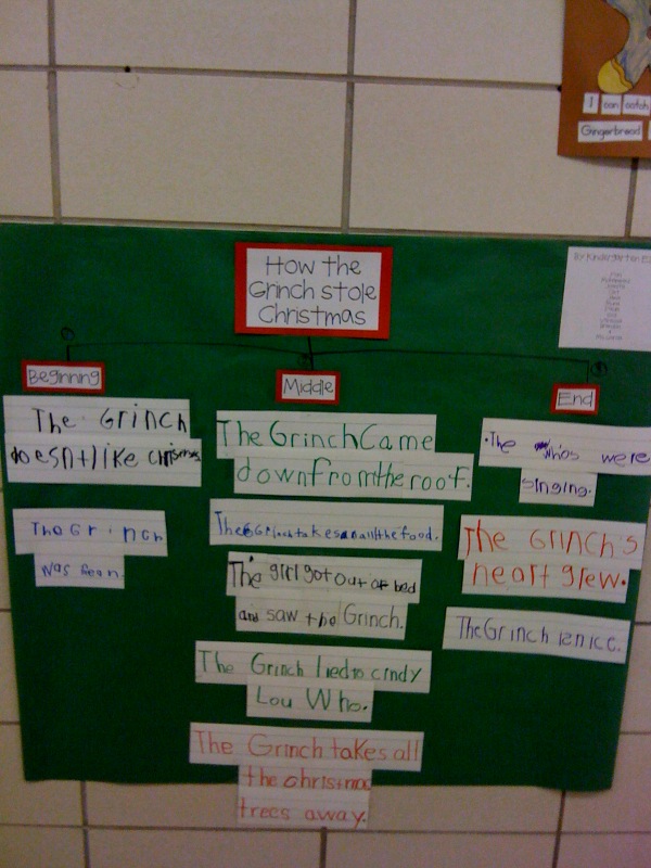 Ms.M's Blog: The Grinch That Stole Christmas- Beginning, Middle & End