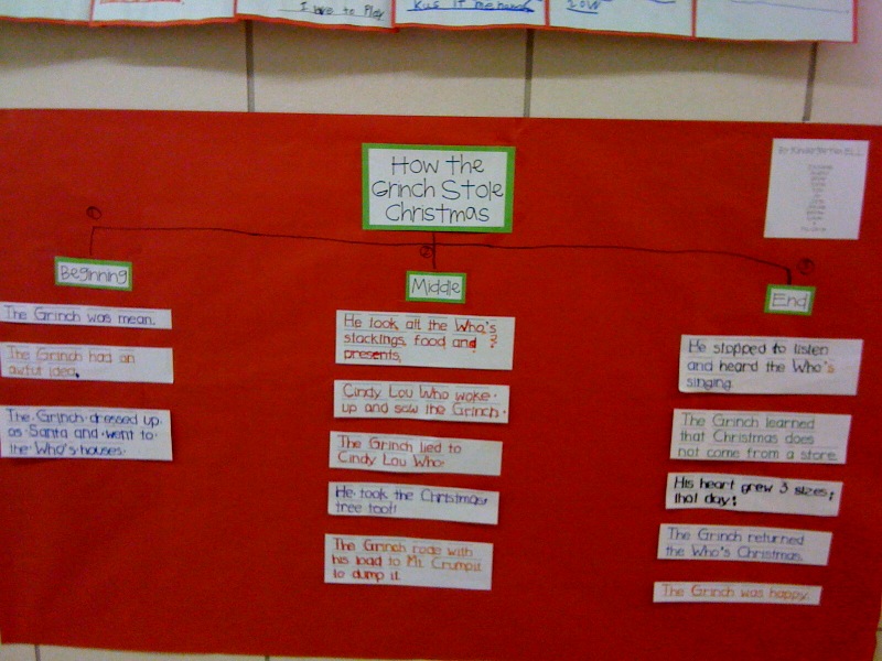 Ms.M's Blog: The Grinch That Stole Christmas- Beginning, Middle & End