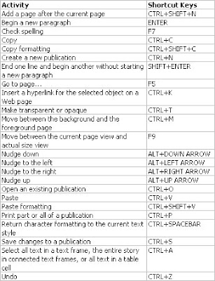 Windows Tips and Tricks for your everyday Use: Microsoft Publisher ...