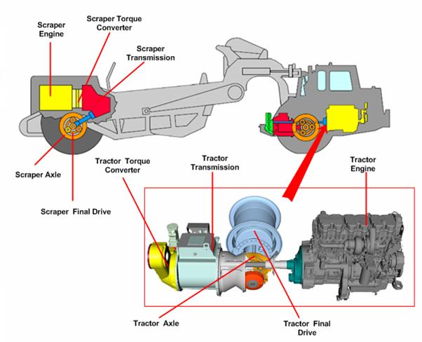 let's learn easier !!!: ENGINE & POWER TRAIN