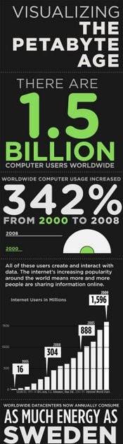 csxstudios blog: Understanding a Petabyte Visually by Mozy