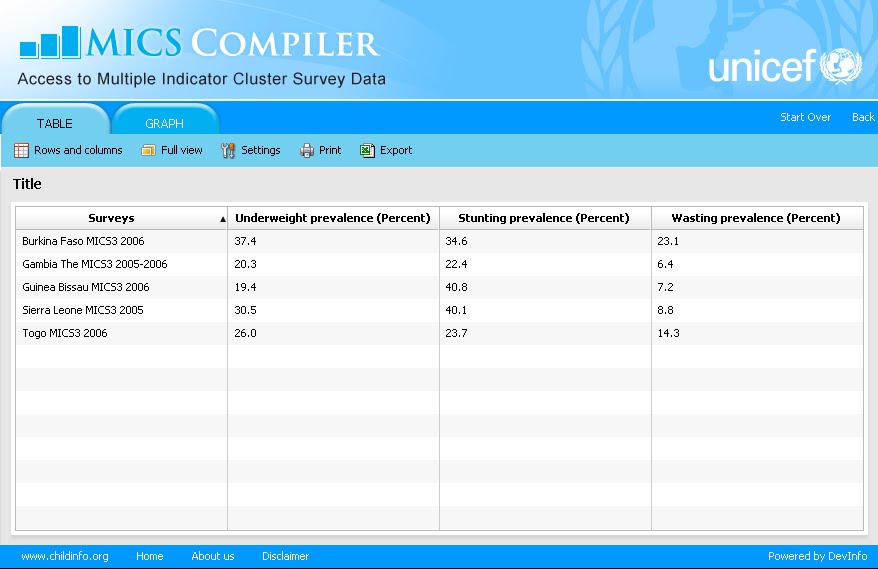 MICS4 Internet Resources