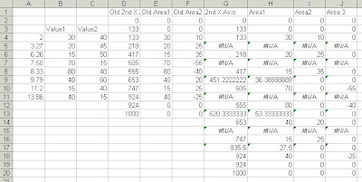 David @ Work: Two Color XY -Area Combo Chart