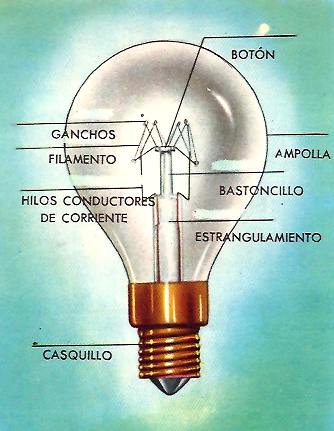 Tecnología en estudio: - El Foco o Lamparita- Materiales Componentes