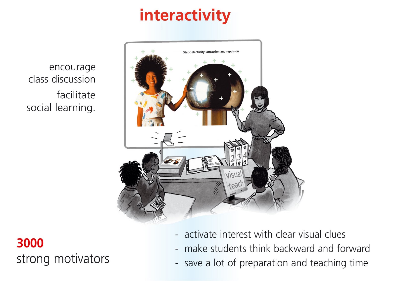 Visual Teach blog: Visual teaching