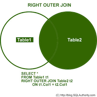 SQL Tutorial: OUTER JOIN