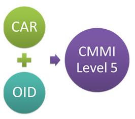 eQuality: Quick description of CMMI level 5 process areas