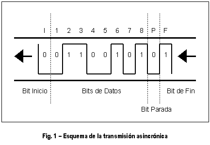 DULCE SANTOS: ¿Que es sincronico y asincronico?