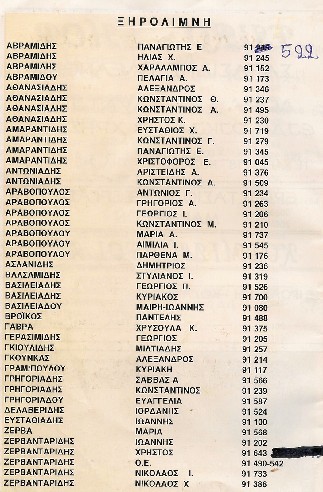 Τηλεφωνικος καταλογος Ξηρολιμνιωτών