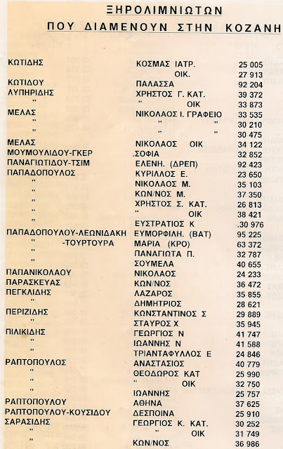 Τηλεφωνικος καταλογος Ξηρολιμνιωτών