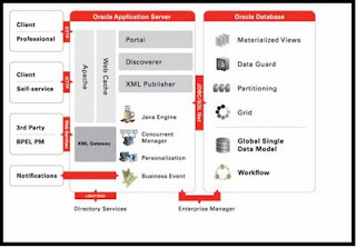 Oracle EBS and Cloud Knowledge Varsity: Oracle E-Business Roadmap and ...