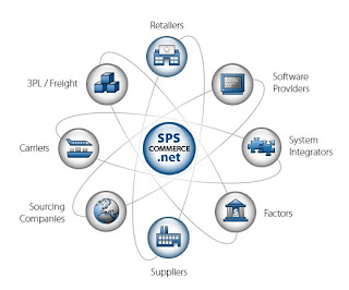 Team 4 Costco: Supply Chain Management