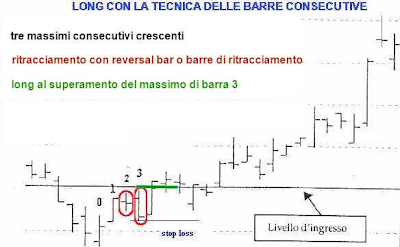 VAININI EASY TRADING: ingresso long con tre barre consecutive aventi ...