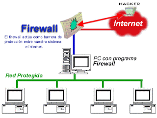 firewalls, programas que lo activan: QUE ES UN FIREWALL
