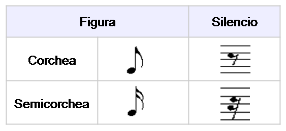.: Teoría y Práctica Musical