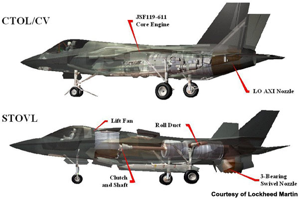 COMRADES: Lockheed Martin F-35 Lightning II