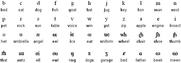 Todd Daniel Berger: How could I have missed the Initial Teaching Alpabet (I.T.A.)?