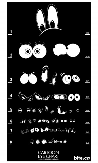 David Chiu's Stuff: Cartoon Character Eye Chart