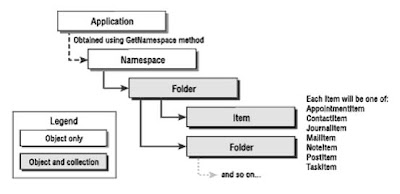 QTP Tutorials & Interview Questions: QTP & Microsoft Outlook Automation