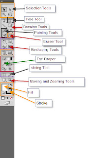 Arts Of Photos: Illustrator Learning [ TOOLS ]Lesson ( 1 )