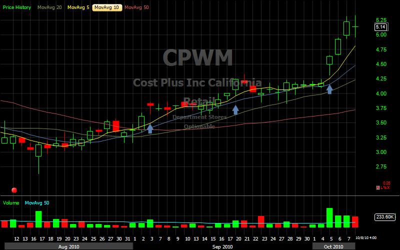 October 2010 | The Patient Fisherman