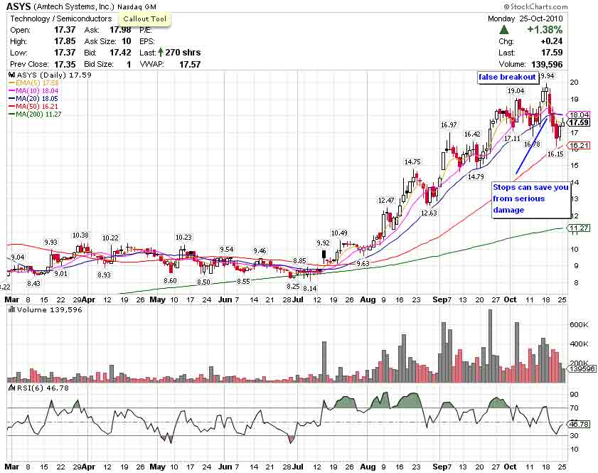October 2010 | The Patient Fisherman