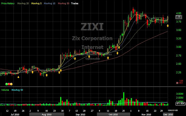 December 2010 | The Patient Fisherman