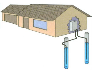 Geothermal Eggcomfort: Geothermal Heat Pumps: Open-Loop Systems