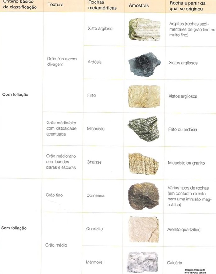 BIOTERRA: Tipos de metamorfismo