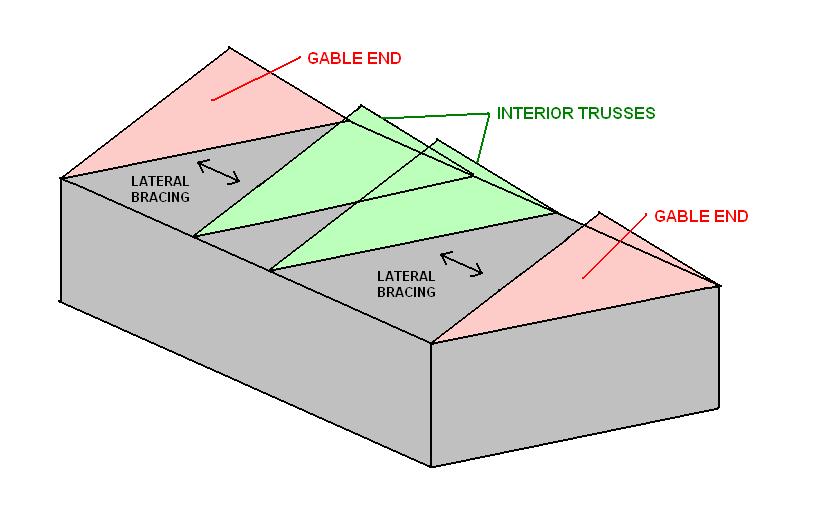 PE, retired: bracing
