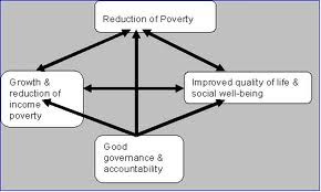 Khin Ma Ma Myo's Blog