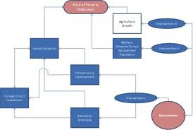 Khin Ma Ma Myo's Blog