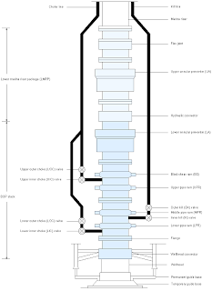 Next Generation: Insights into Subsea deepwater operation