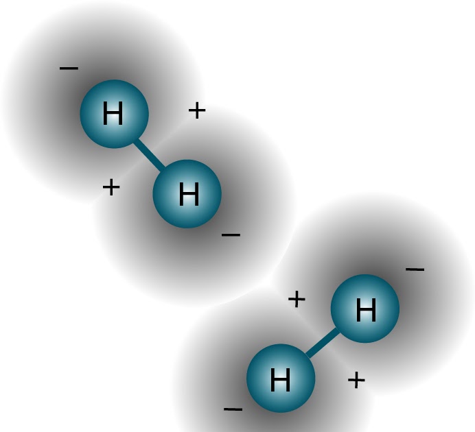 I am Stephen Bahl: London Dispersion Forces
