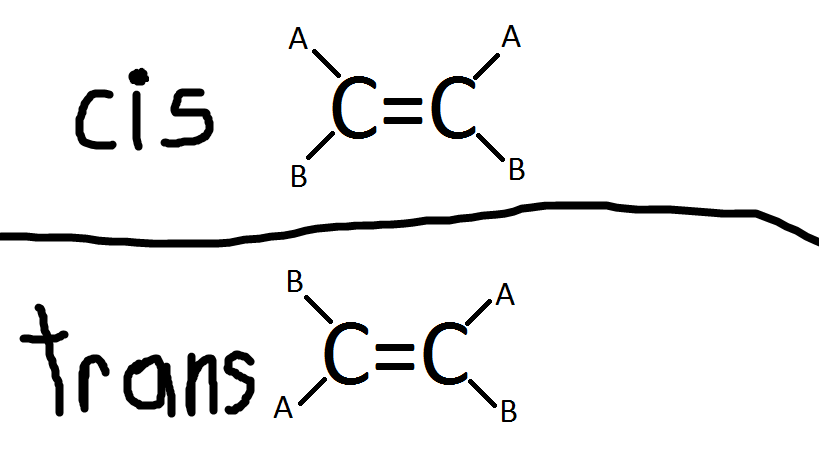 I am Stephen Bahl: Diastereomeric Alkenes
